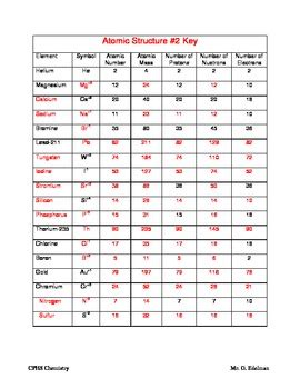 Atomic Structure Isotopes Ions By Gary Edelman TPT