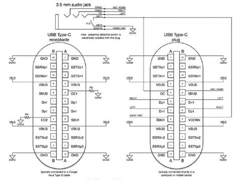Understanding Usb C Thunderbolt Pinout For Efficient Device Connectivity