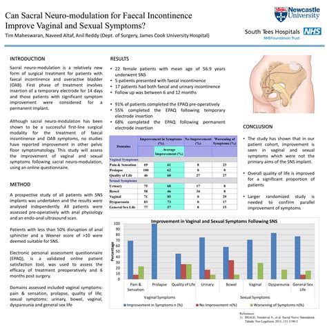 Sacral Neuromodulation And Sexual Function A Systematic Review And Meta Analysis Of The