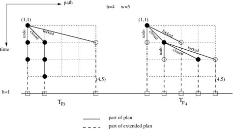 Grid Representation Of Conditional Plans Download Scientific Diagram