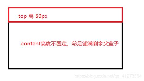 Css Flex 实现 Top栏高度固定 剩余内容部分高度铺满父盒子css Display Flex 怎么让高度不自动铺满整个空间 Csdn博客