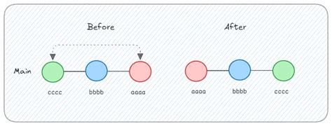 Metadata Decorators In Nestjs Adding Properties To Our Model Classes By Oskralvarez Medium