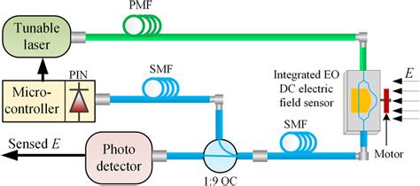The Schematic Diagram Of The Sensing System Download Scientific Diagram