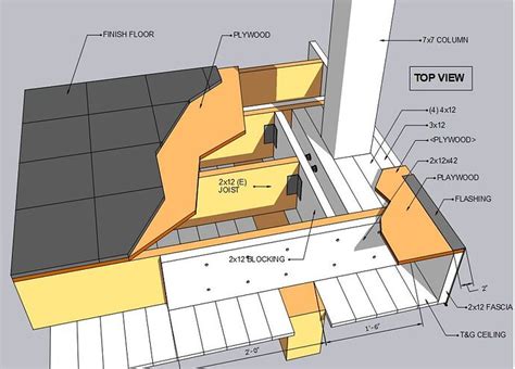 Layout Dimensions In 3d View Layout Sketchup Community