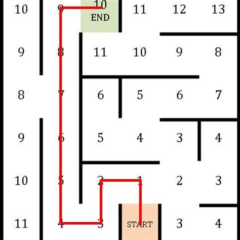 PDF Maze Exploration Algorithm For Small Mobile Platforms