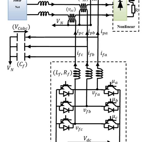 Series Apf And Non Linear Load Configuration Download Scientific Diagram