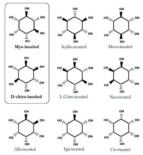Structure Of Nine Isomers Of Inositol Myo Inositol And Download