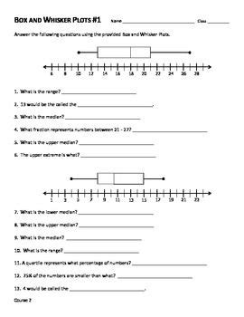 Box Plots Worksheet Histograms Cumulative Frequency Diagrams And Box