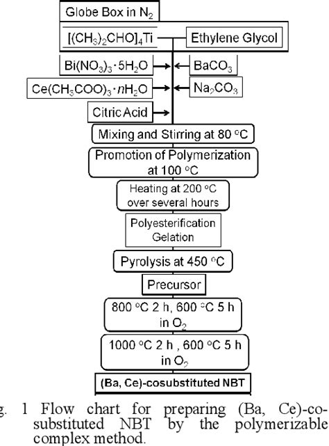 Figure 1 From Variation Of Morphotropic Phase Boundary With The Bi Deficiency On Ba Ce Co