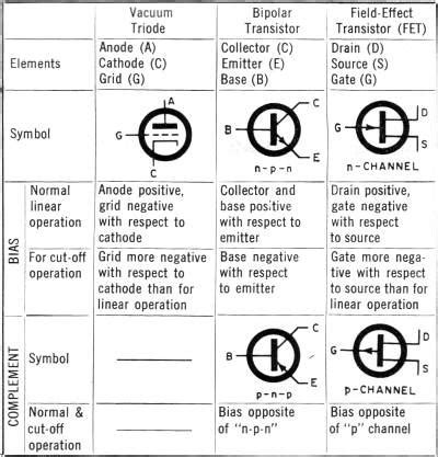 Field Effect Transistor Circuits May 1967 Electronics World RF Cafe