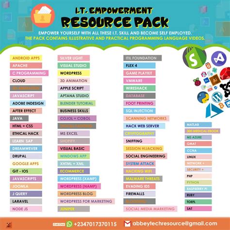 Learn The Latest Programming Language And Make Money Programming