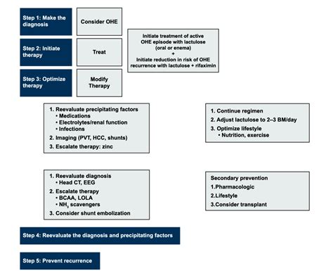 Hand Flapping Hepatic Encephalopathy At Timothy Charles Blog