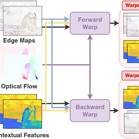 This Is A Video Frame Interpolation Example Where A New Intermediate Download Scientific