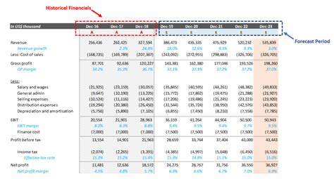 Step By Step Guide On Discounted Cash Flow Valuation Model Fair Value