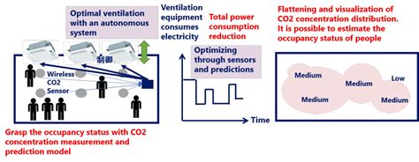 Agent Based Modeling Technology 3 Tele Sentient En