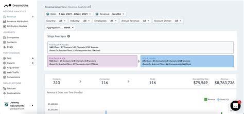 Dreamdata Reviews 2024 Details Pricing And Features G2