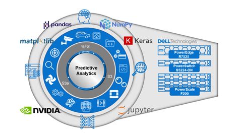 Harnessing Power Exploring NVIDIAs Tesla GPUs For AI Deep Learning And Data Centers Router