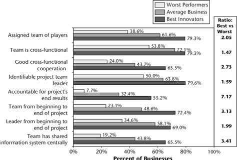 figure 1 1 from the pdma handbook of new product development semantic