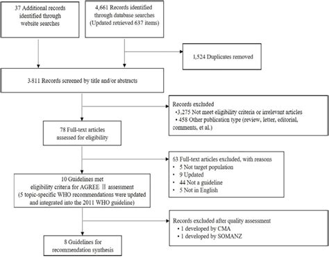 A Review Of Clinical Practice Guidelines On The Management Of Preeclampsia And Nursing