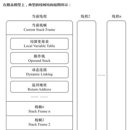 16、jvm实战：运行时栈帧结构 程序员快看 教程，程序员编程资料站