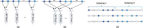 Figure 1 From Deep Learning Sparse Array Design Using Binary Switching