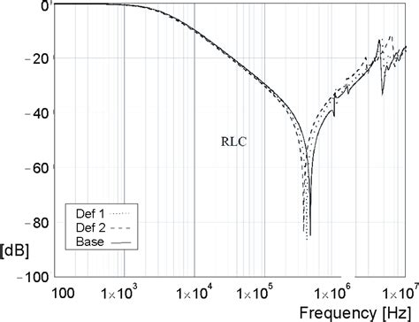 Sensitivity To Axial Shift Rlc Model Module Of Transfer Function Download Scientific Diagram