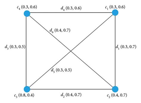 Graph Of A Dds With At Least One Cut Vertex Download Scientific Diagram