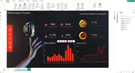 Shaik Shama On Linkedin This Is A Power Bi Dashboard Designed To Track