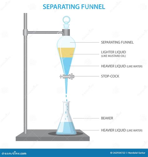 Funil De Separação Desenho Fdplearn