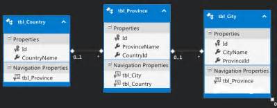 C Entity Framework Search In 3 Tables Efficiently Stack Overflow
