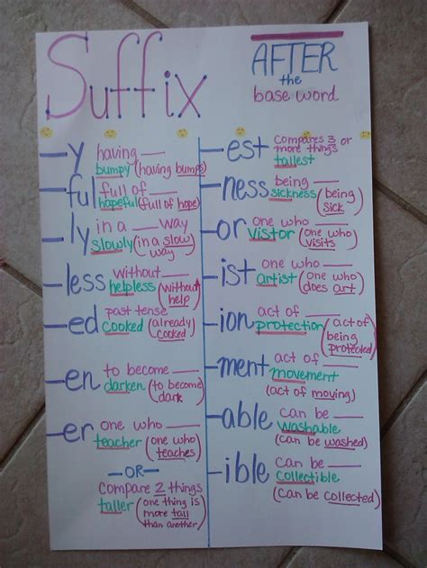 Suffix Anchor Chart I Made Classroom Anchor Charts Classroom Charts Teaching Teenagers