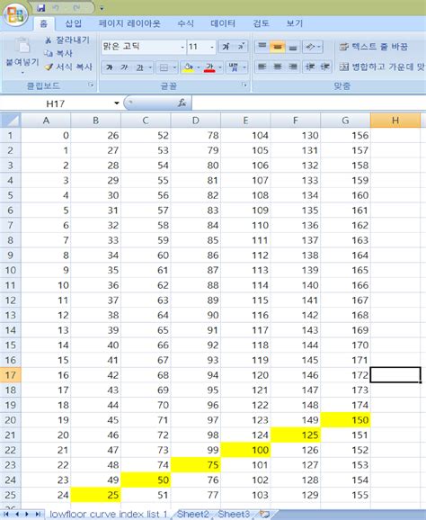 Adaptive For Everything List Management Shiftshift Indices Of The List