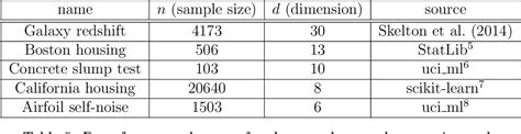 Table 5 From Hybrid Parameter Search And Dynamic Model Selection For Mixed Variable Bayesian