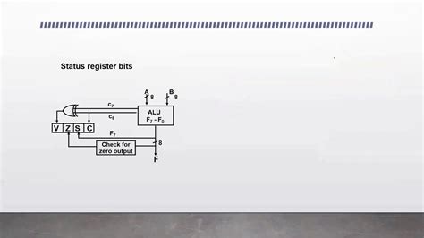 JNTUK IICSE CO Program Control Instructions YouTube