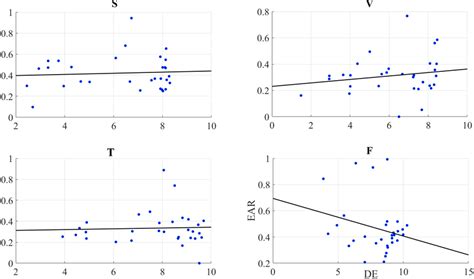 Pearson Correlation Between Information Content I E DE Of The
