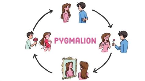 The Pygmalion Effect Youtube Problem Based Learning Learning Problems Instructional Technology
