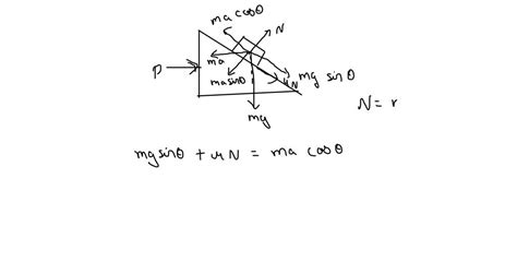 Solved A Block Mass M Starts At Rest And Slides Down A Wedge Mass M