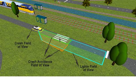 Figure From Pedestrians Road Crossing Behaviour In Front Of Automated Vehicles Results From