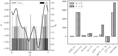 Figure 3 From A Bayesian Model For Bivariate Causal Inference