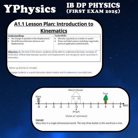 A1 1 Introduction To Kinematics IB DP Physics First Exam 2025 Teaching Resources