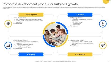 Corporate Development Powerpoint Ppt Template Bundles PPT Sample