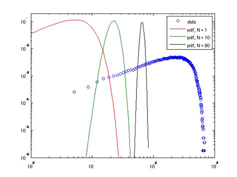 Probability Distribution Of Distances Between Points With Complete