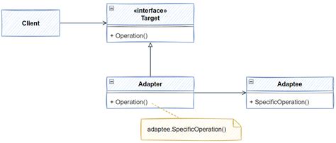 UML