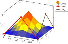 PGFPlots A LaTeX Package To Create Plots
