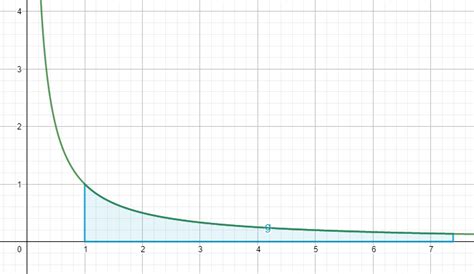 sketch the curve y 1 t and shade a region under the c quizlet