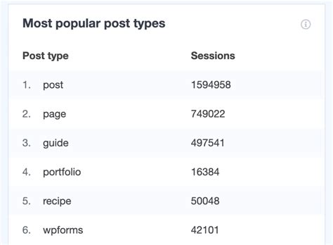 The Beginners Guide To Custom Dimensions In Google Analytics