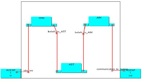 the internal agent model used for the personal coach agent download
