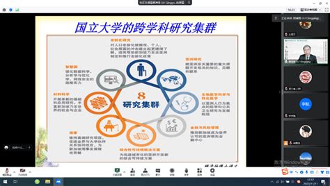 比较制度学十四五市级重点学科系列活动国际关系学科期刊高水平国际发表工作坊第二讲顺利举行 国际关系学院