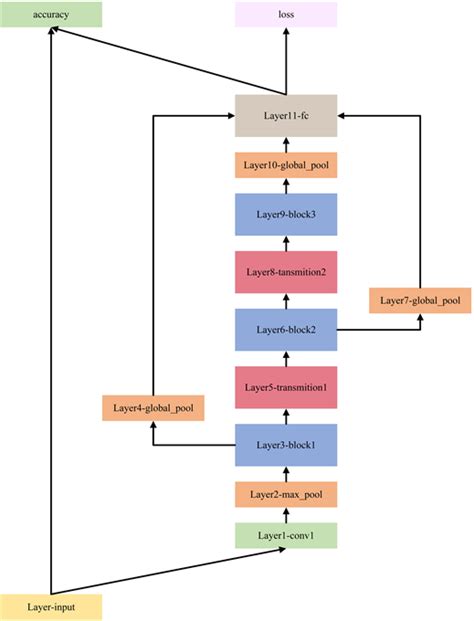 基于卷积神经网络的人脸表情识别算法 Facial Expression Recognition Algorithm Based On
