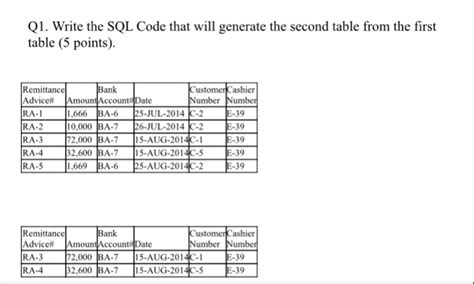 Solved Q1 Write The Sql Code That Will Generate The Second